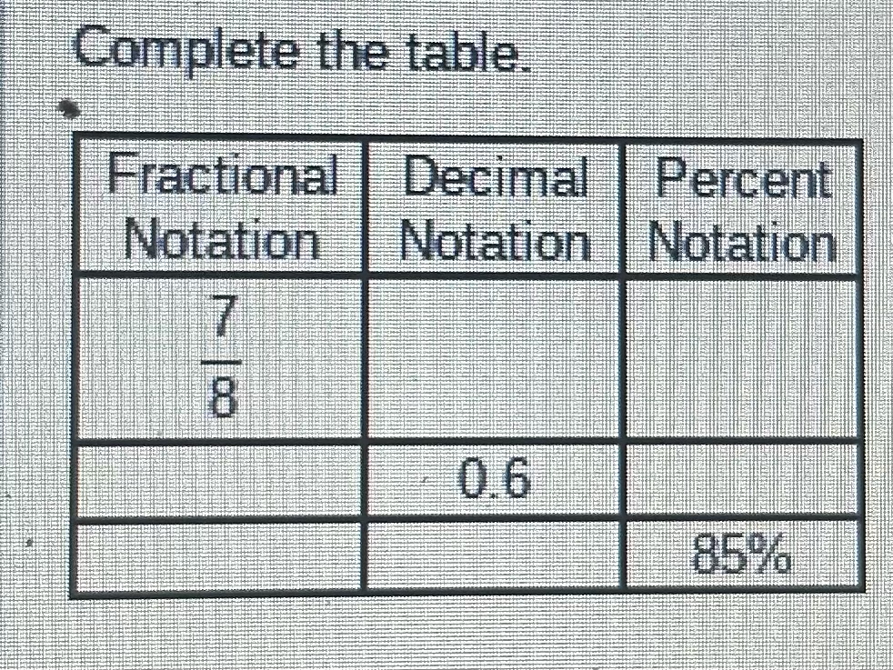 Complete the | Chegg.com