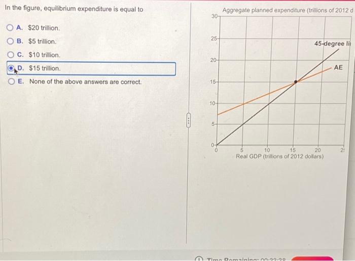 Solved In the figure, equilibrium expenditure is equal to | Chegg.com