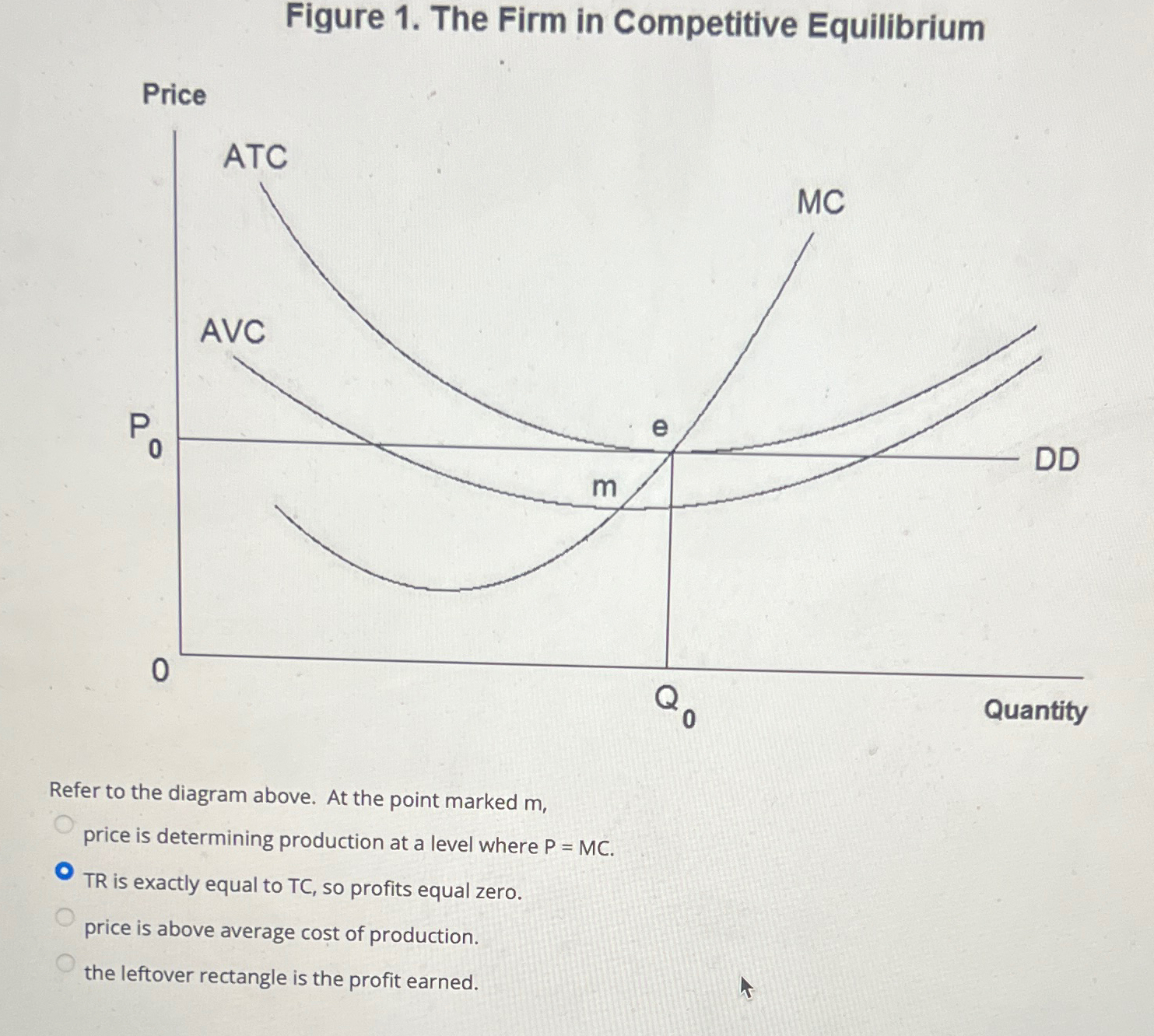 Solved Figure 1. ﻿The Firm in Competitive EquilibriumRefer | Chegg.com