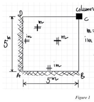 The square reinforced concrete slab shown in Figure 1 | Chegg.com