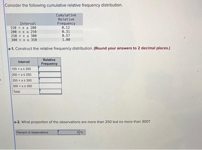Solved Consider the following cumulative relative frequency | Chegg.com