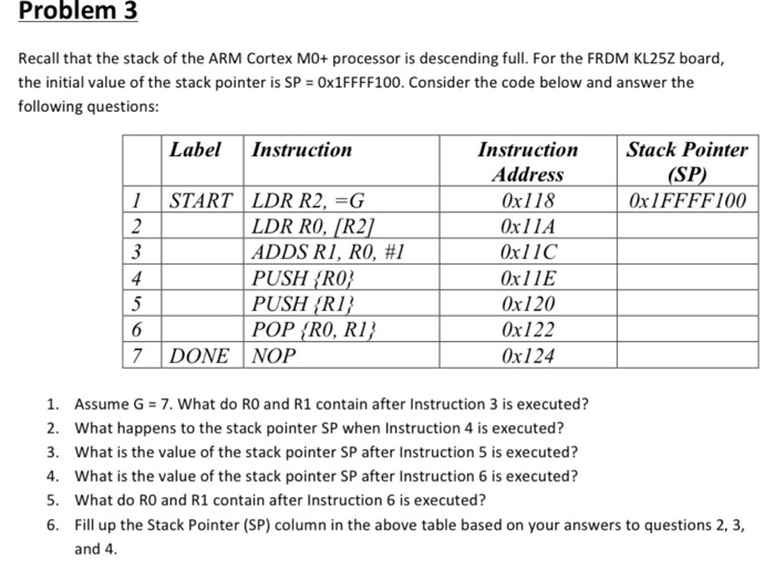 Problem 3 Recall that the stack of the ARM Cortex MO+ | Chegg.com