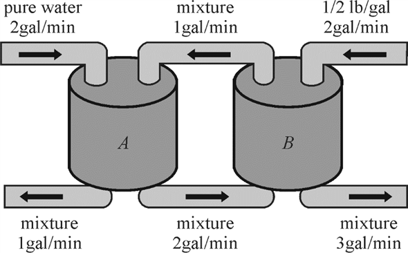 Solved: Chapter 10.4 Problem 11E Solution | Advanced Engineering ... Solved: Chapter 10.4 Problem 11E Solution | Advanced Engineering ...