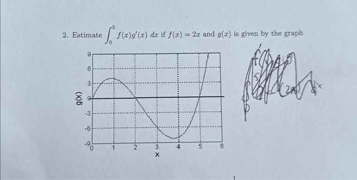 Solved 2. Estimate ∫05f(x)g′(x)dx if f(x)=2x and g(x) is | Chegg.com