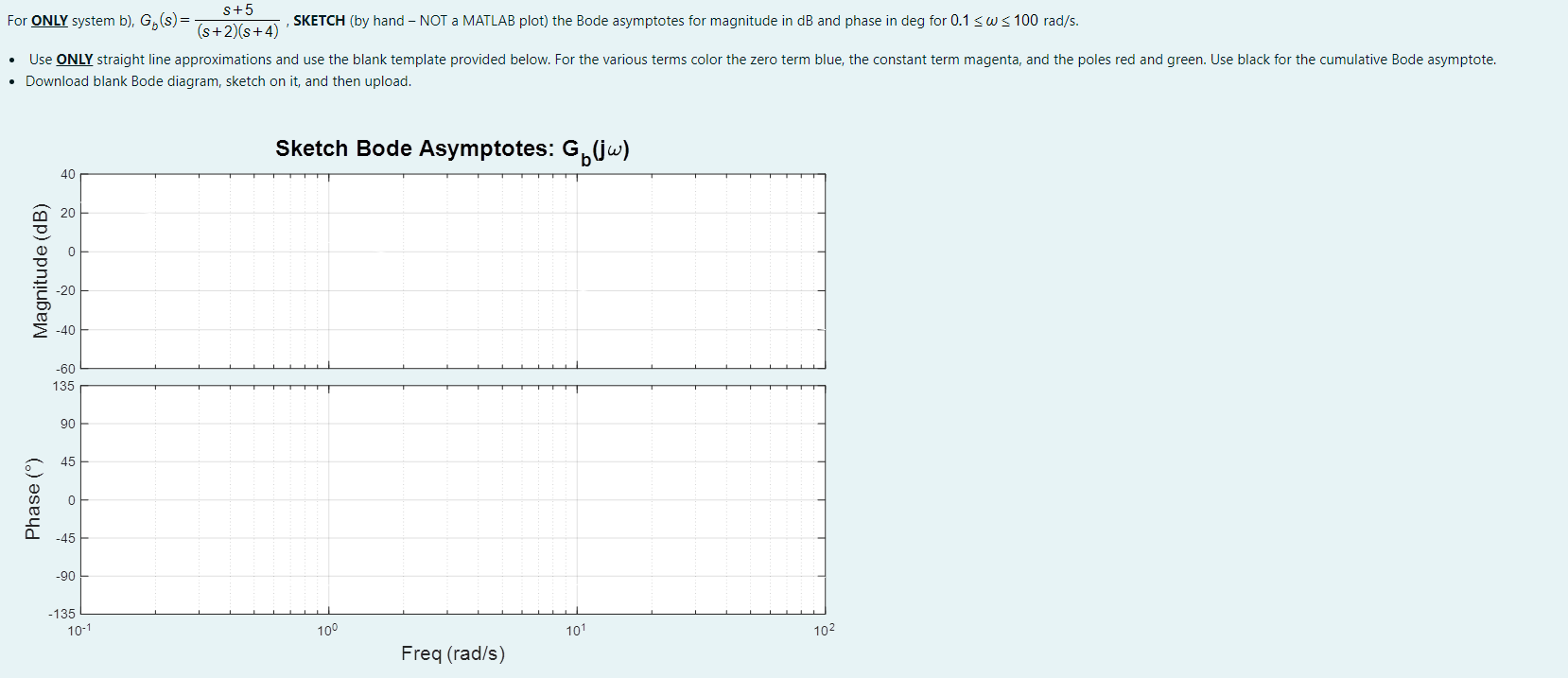 Solved For ) ﻿system b), Gb(s)=s+5(s+2)(s+4), ﻿SKETCH (by | Chegg.com