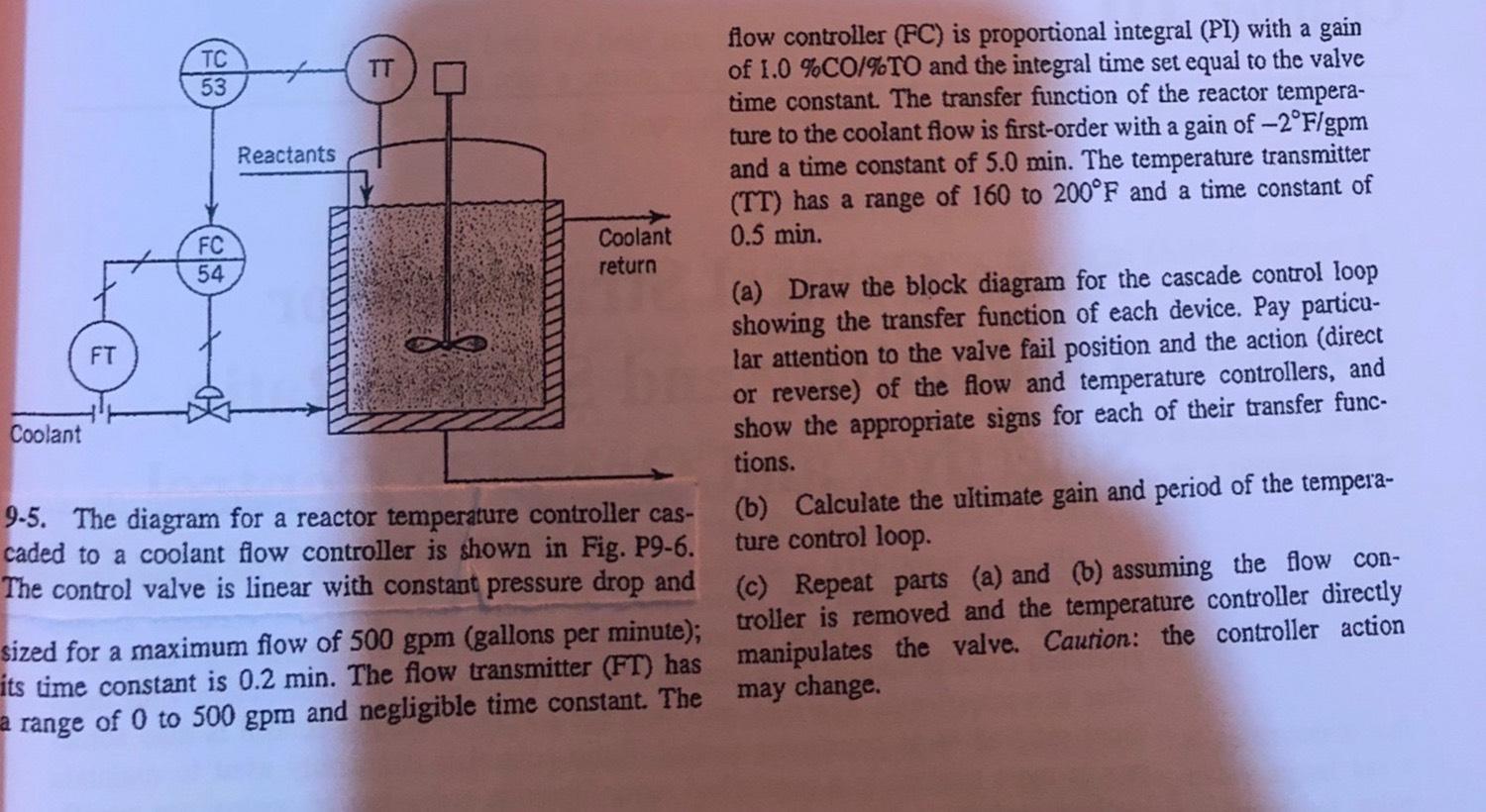 Solved 9.5. ﻿The diagram for a reactor temperature | Chegg.com