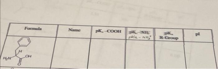 Solved Formu Name pk COOH ik- pka - NHS pl pill R-Group OH | Chegg.com