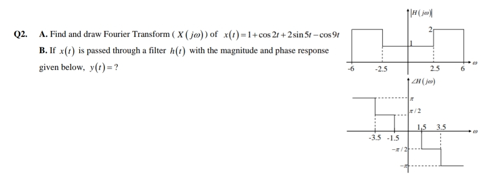 Solved Q2. ﻿A. ﻿Find and draw Fourier Transform (x(jω)) ﻿of | Chegg.com