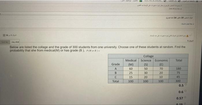 Solved Below are listed the collage and the grade of 300 | Chegg.com