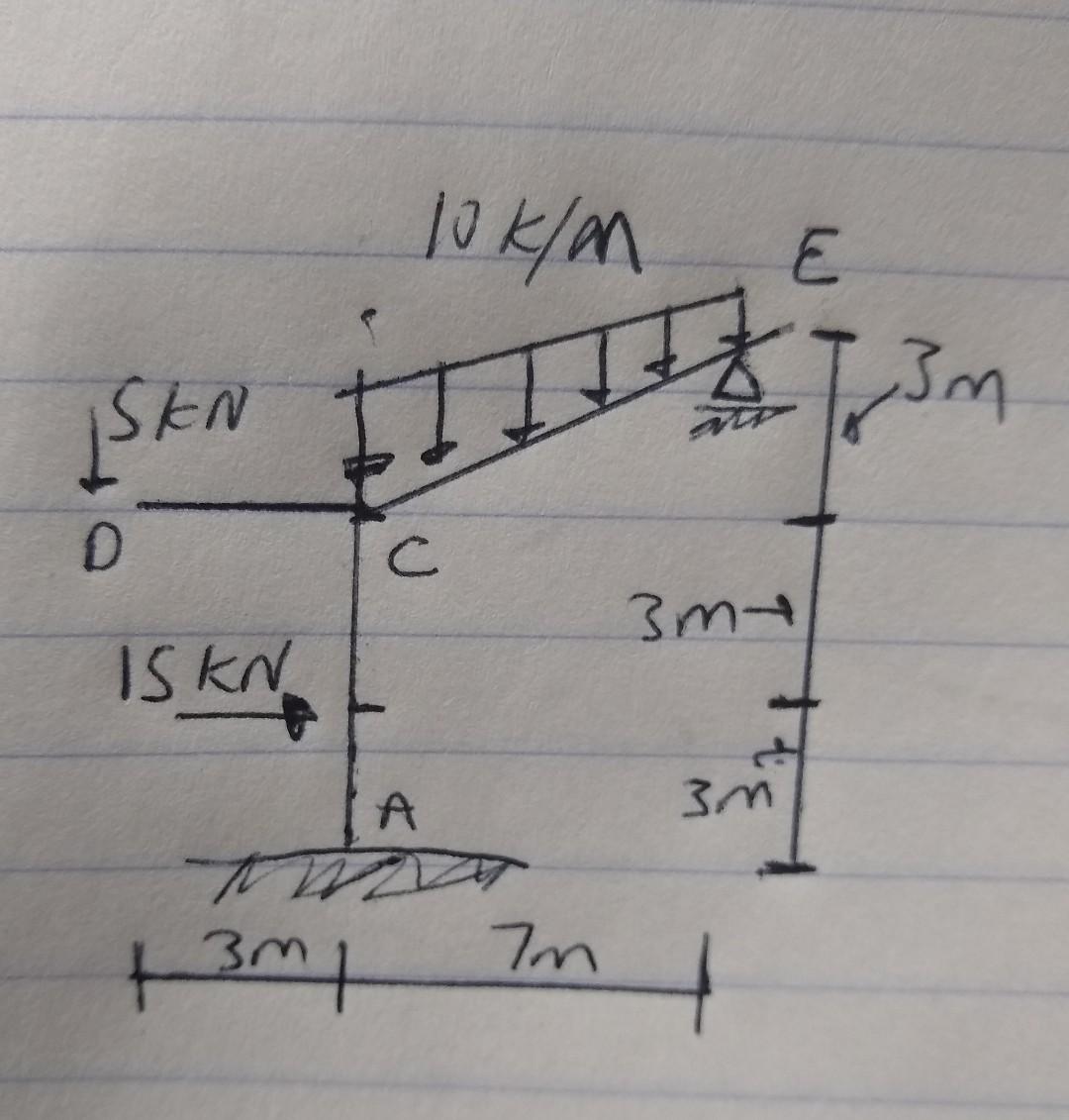 Solved Find all the reactions of the frame shown using | Chegg.com