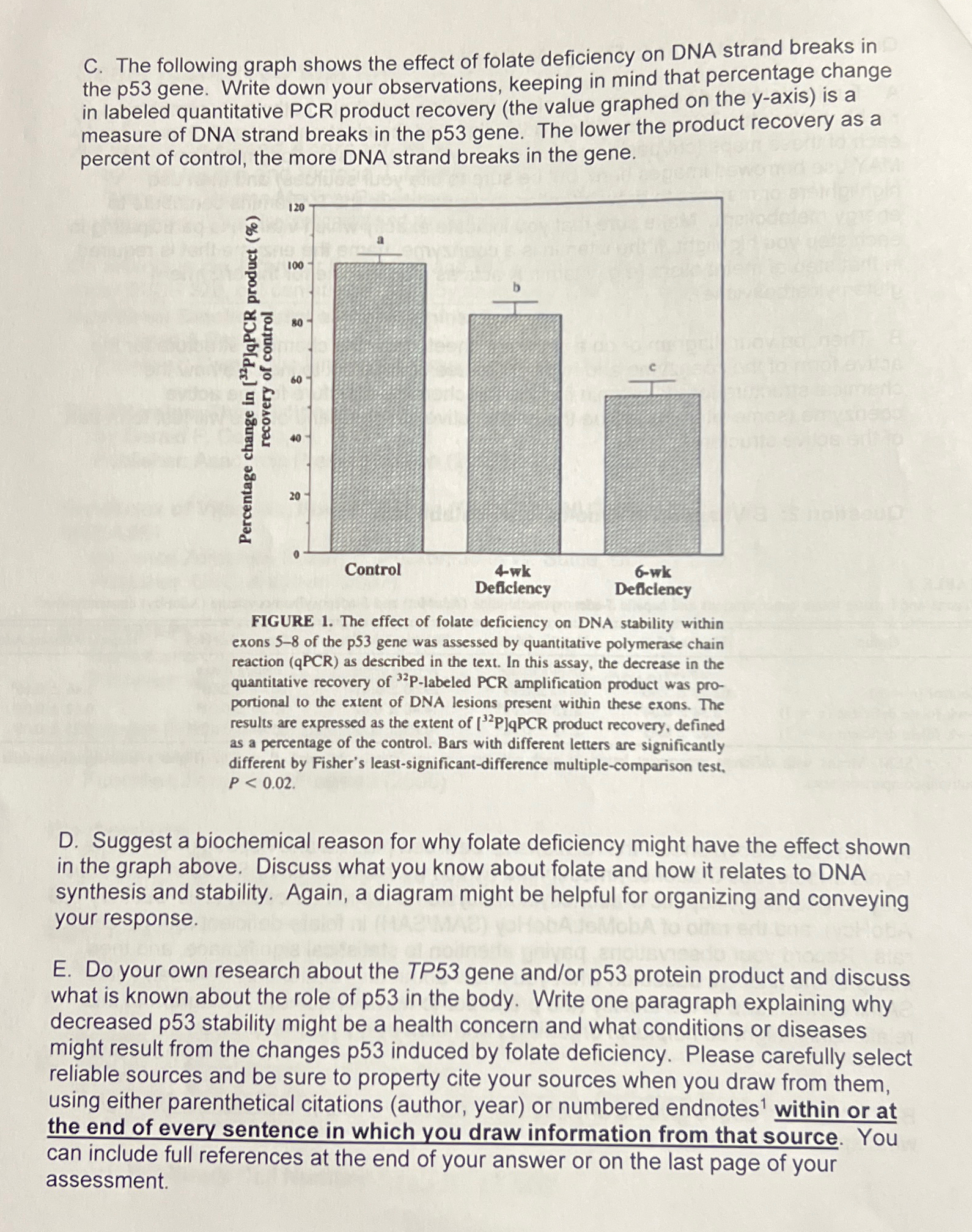 Solved C. ﻿The following graph shows the effect of folate | Chegg.com