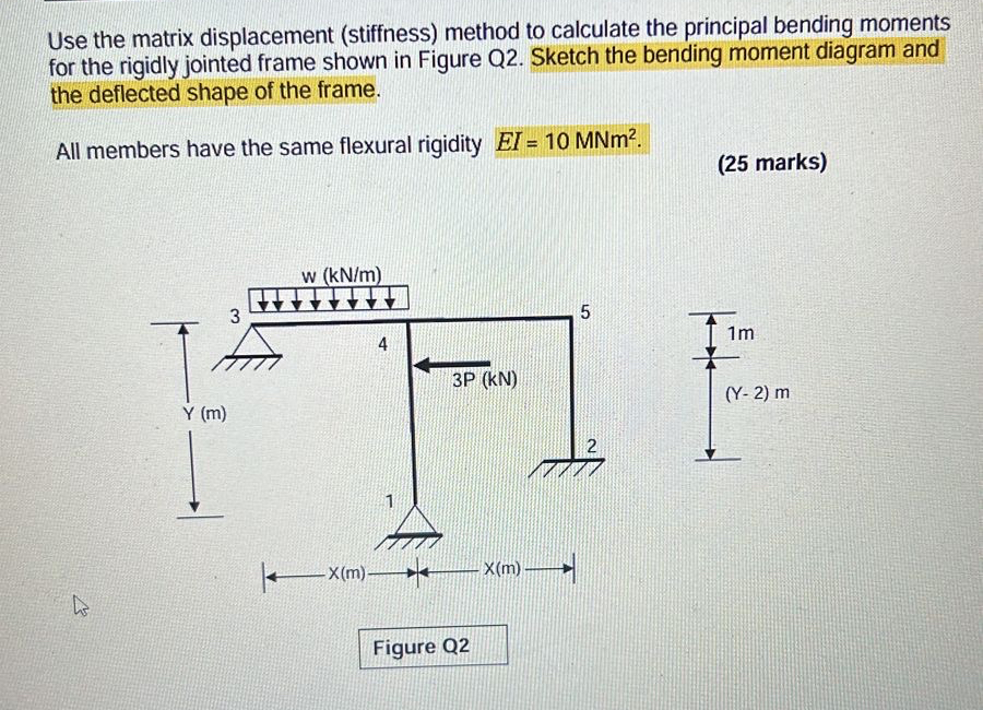 Solved Use the matrix displacement (stiffness) ﻿method to | Chegg.com