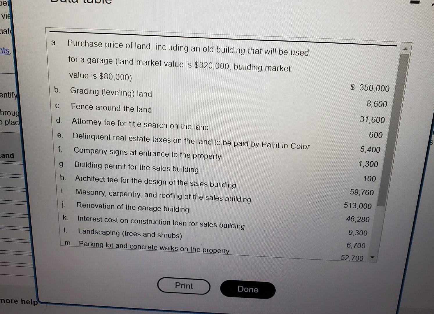 Solved Requirement 1. Identify the proper account (Land, | Chegg.com