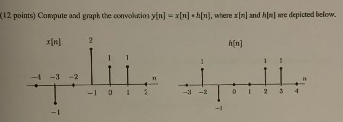 Solved (12 points) Compute and graph the convolution y[n] = | Chegg.com