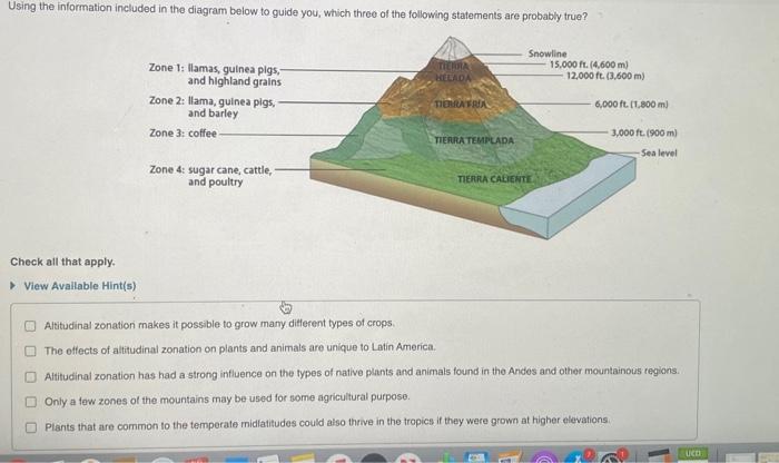Solved Using the information included in the diagram below | Chegg.com