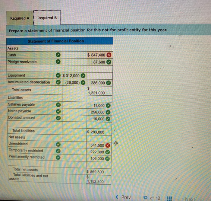 Solved A private not-for-profit entity is working to create | Chegg.com