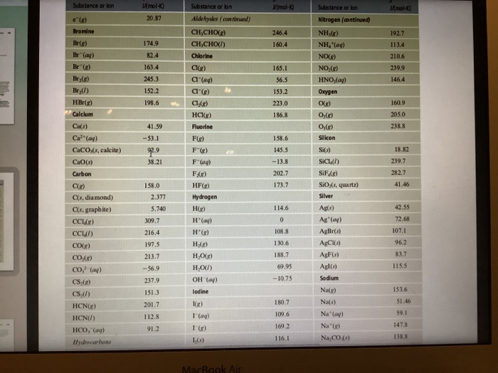 Solved Using the thermodynamic tables for standard enthalpy | Chegg.com