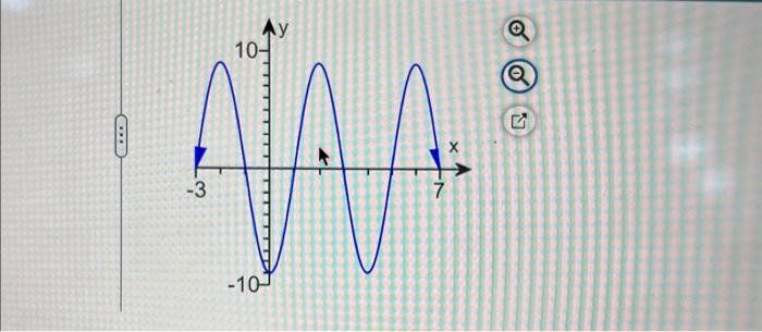 Solved Find an equation for the graph shown. Type the | Chegg.com