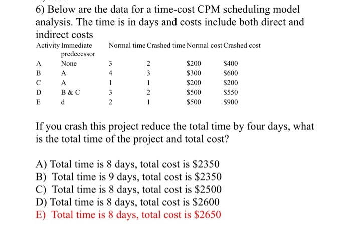 Solved 6) Below are the data for a time-cost CPM scheduling | Chegg.com