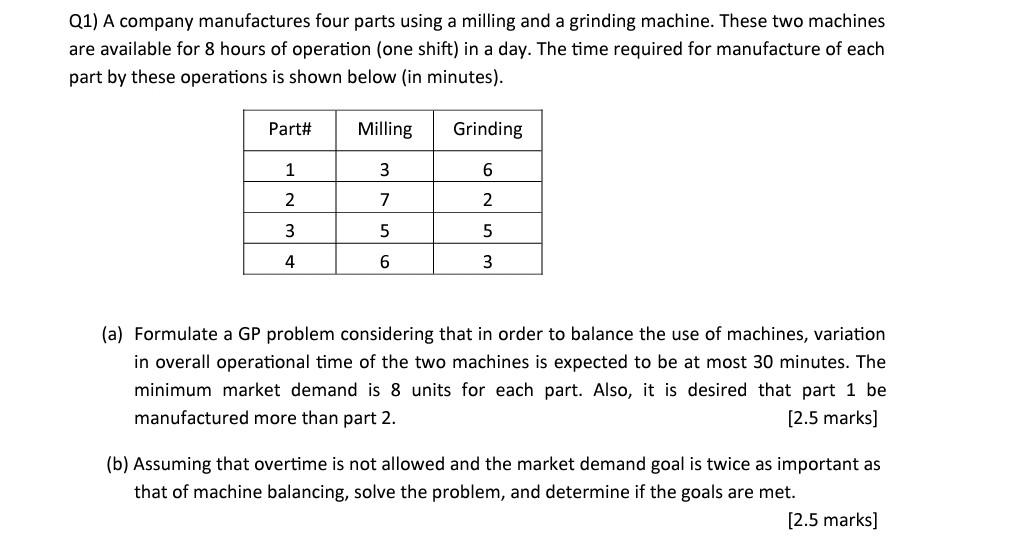 Solved Q1) A company manufactures four parts using a milling | Chegg.com