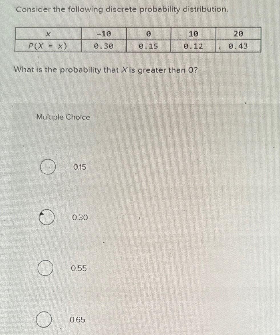 Solved Consider the following discrete probability | Chegg.com