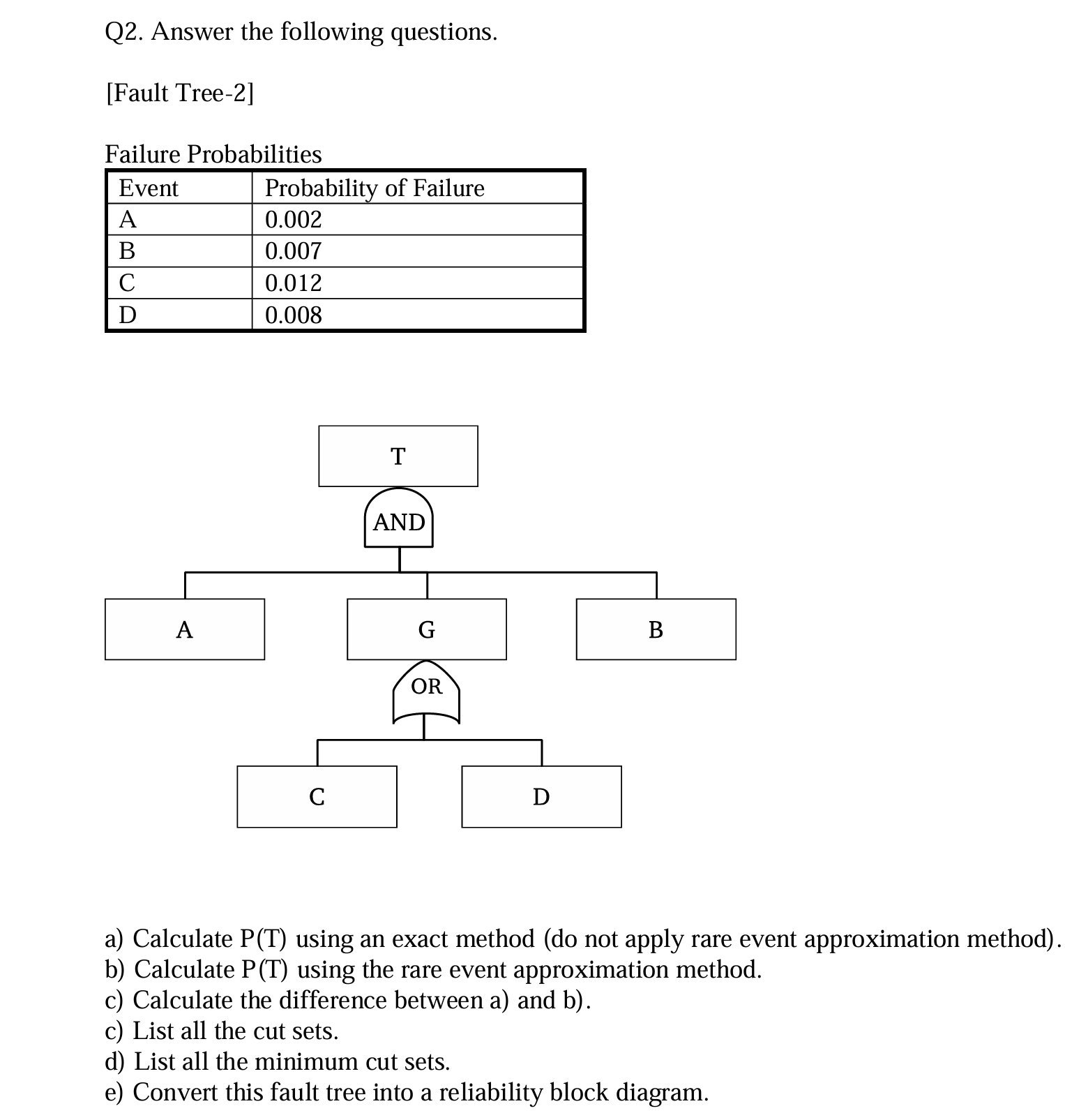 Solved Q2. ﻿Answer the following questions.[Fault | Chegg.com