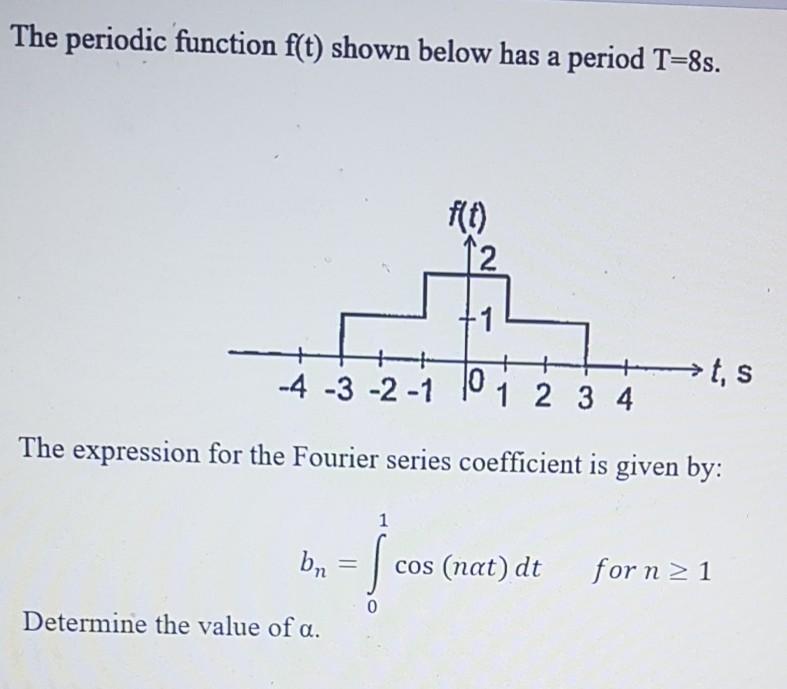 Solved The periodic function f(t) shown below has a period | Chegg.com