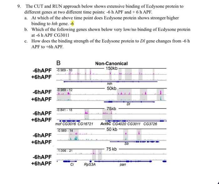 Solved answer all parts a,b, and c please and try to give a | Chegg.com