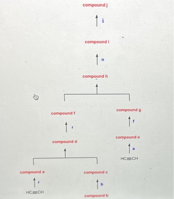 Solved Reagents a. HCl b. HBr c. H2O,H2SO4 d. Br2 e. Cl2 f. | Chegg.com