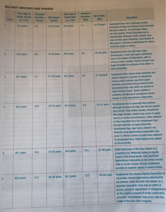 Solved 2. Examine the skeletal material (or the image in the | Chegg.com
