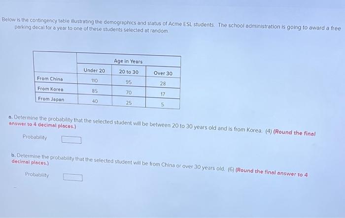 Solved Below is the contingency table illustrating the | Chegg.com