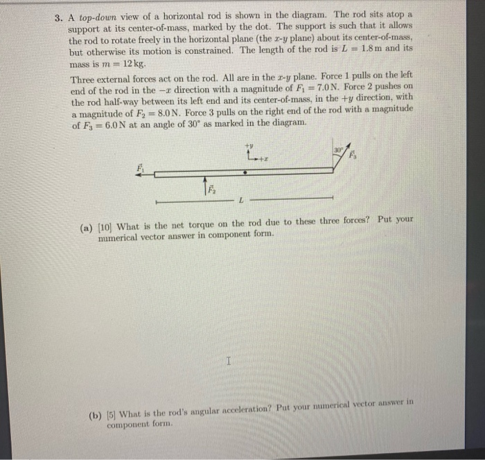 Solved 3. A top-down view of a horizontal rod is shown in | Chegg.com