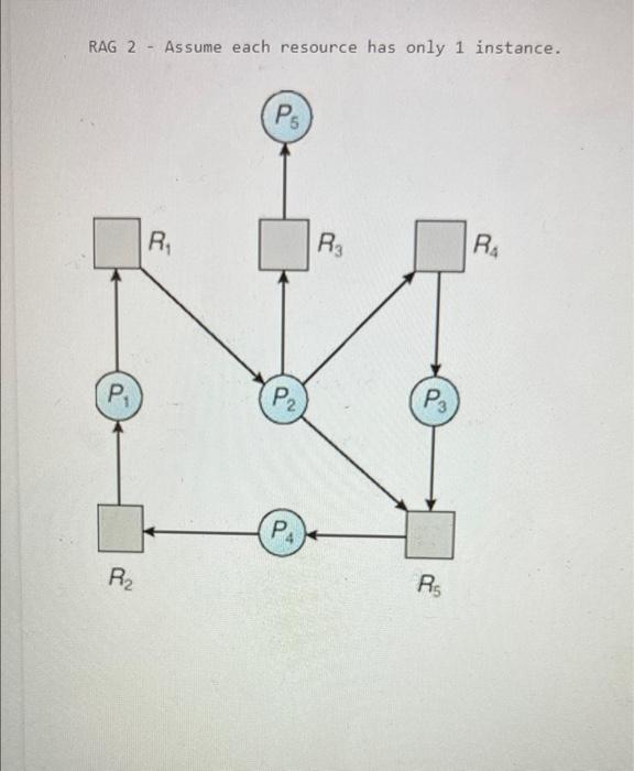 Solved For each of the three resource allocation graphs | Chegg.com