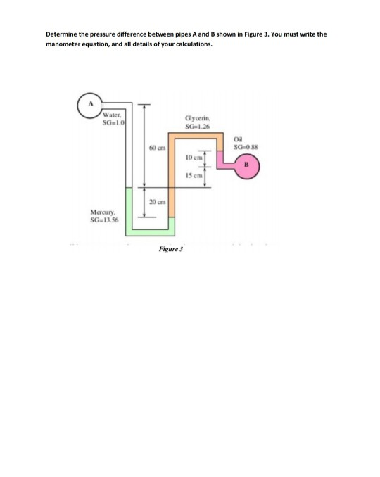 Solved Determine the pressure difference between pipes A and | Chegg.com
