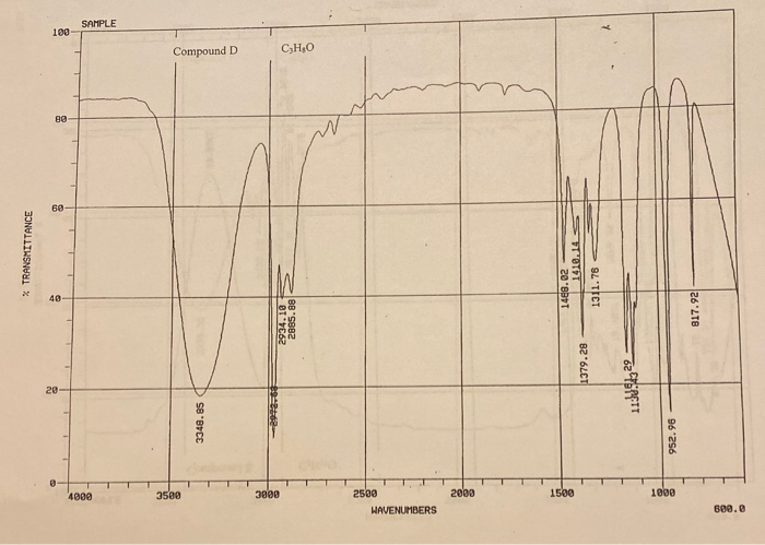 Solved Analyze Ir Spectrum Predict All Possible Structures