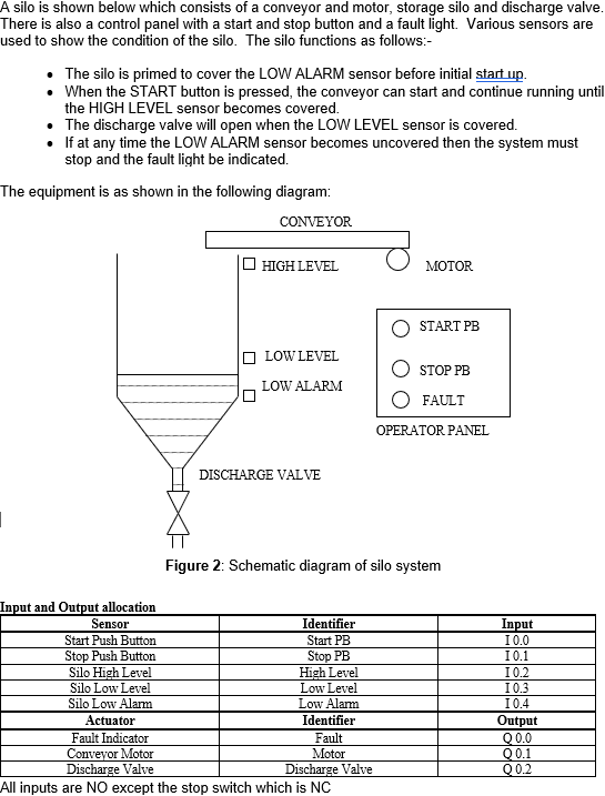 There is also a control panel with a start and stop | Chegg.com