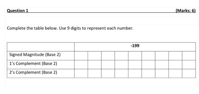 Solved Complete the table below. Use 9 digits to represent | Chegg.com