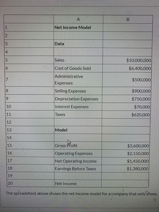 Solved AB Net Income Model Data Sales au $10,000,000 | Chegg.com