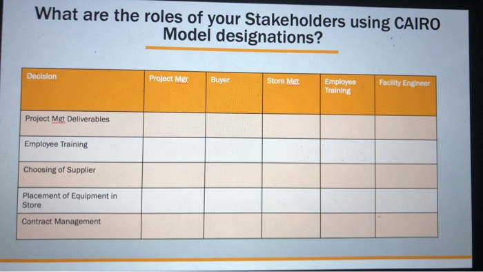 Stakeholder Management This is the excercise | Chegg.com