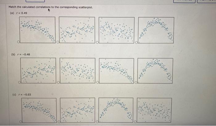 Solved Match the calculated correlations to the | Chegg.com