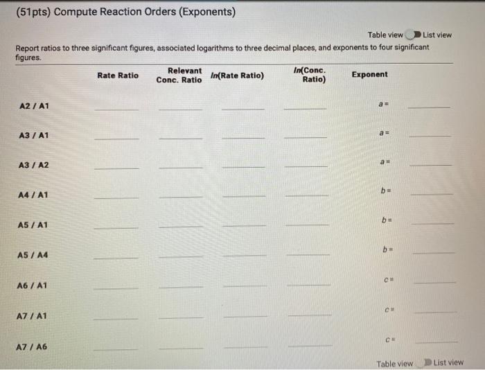 Solved (51 pts) Compute Reaction Orders (Exponents) Table | Chegg.com