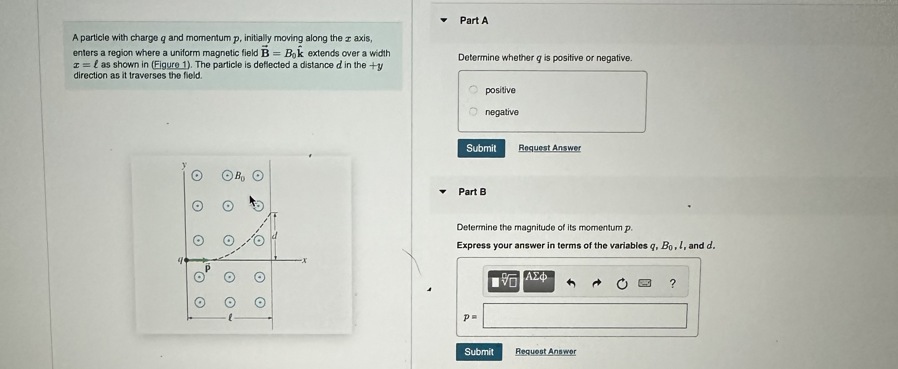 Solved A particle with charge q ﻿and momentum p, ﻿initially | Chegg.com