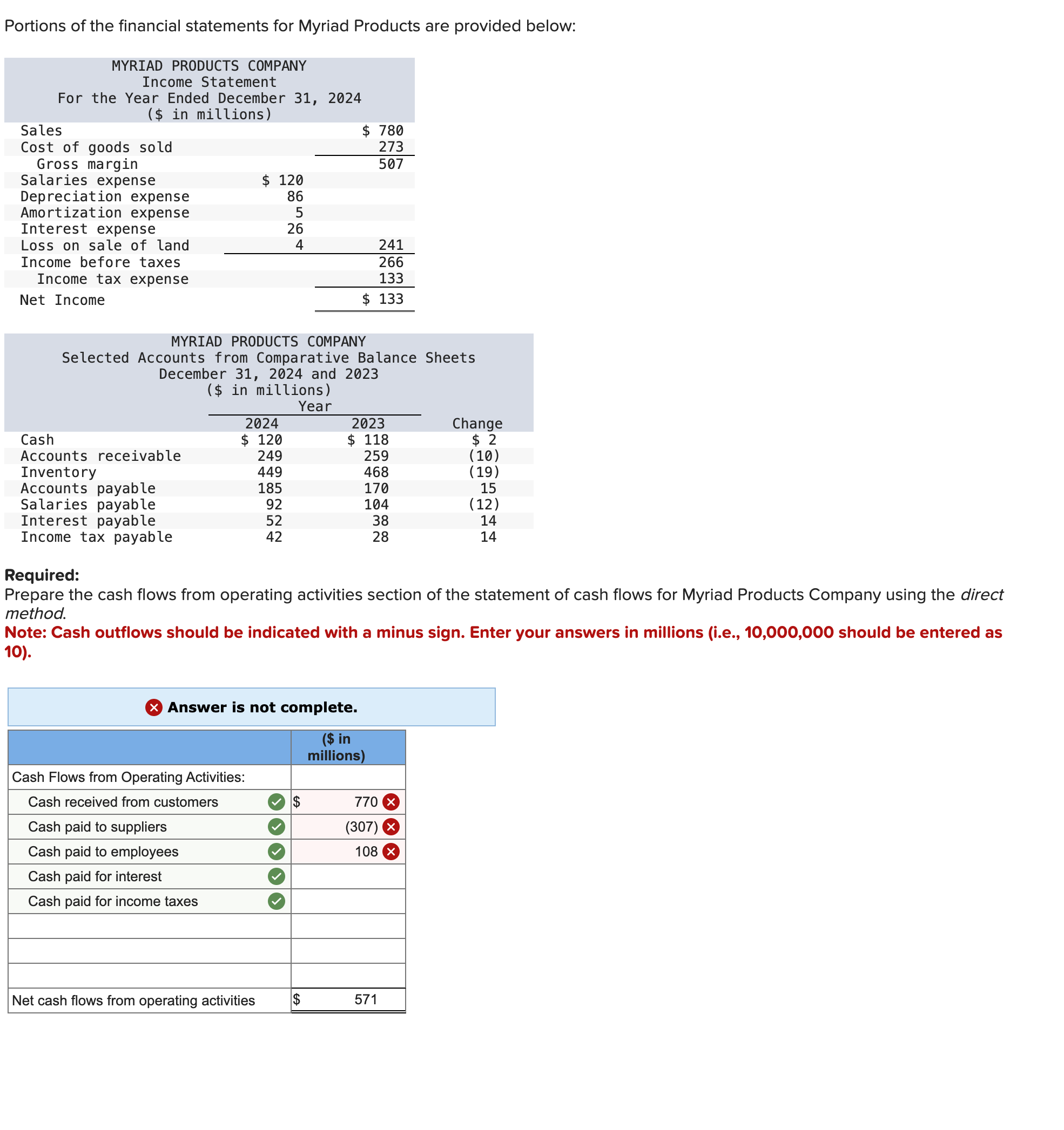 Solved Portions of the financial statements for Myriad | Chegg.com
