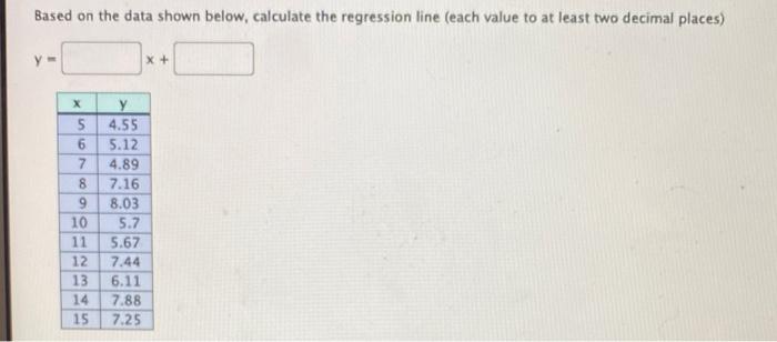 Solved Based On The Data Shown Below Calculate The 6458