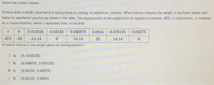 Solved Antoine puls a weight attached to a spring below its | Chegg.com