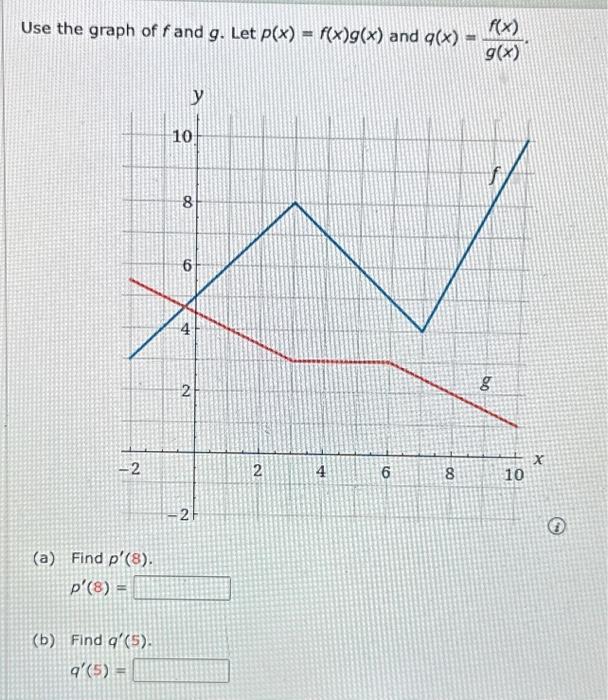 Solved Use the graph of f and g. Let p(x) = f(x)g(x) and | Chegg.com