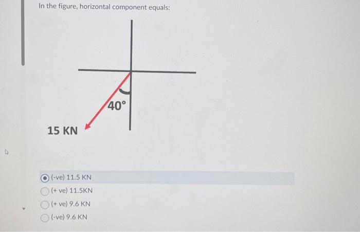 Solved In the figure, horizontal component equals: (-ve) | Chegg.com