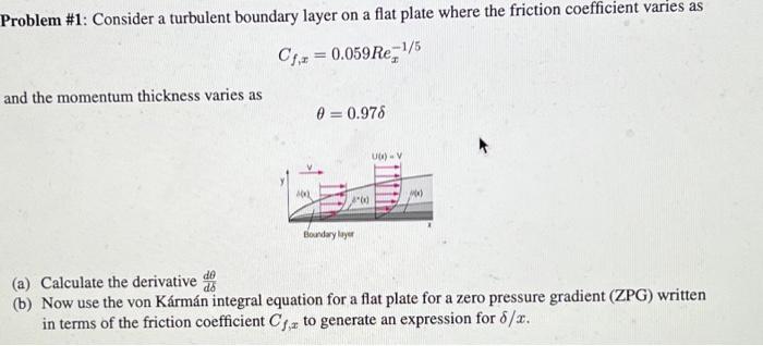 Solved Problem #1: Consider a turbulent boundary layer on a | Chegg.com