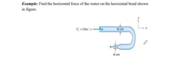 Solved Find the Horizontal force of the water on the | Chegg.com