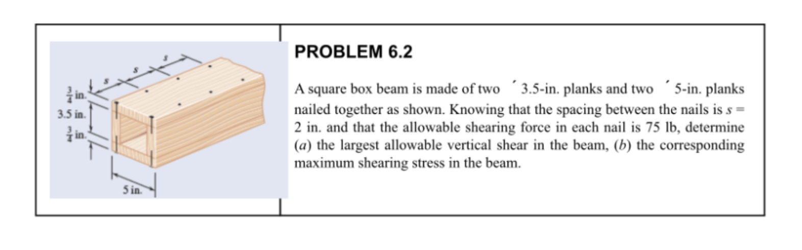A square box beam is made of two ' 3.5-in. ﻿planks | Chegg.com